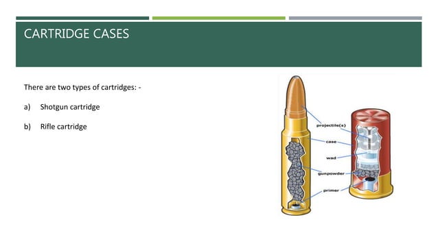 Introduction to Forensic Ballistics | PPTX | Arms & Ammunition ...
