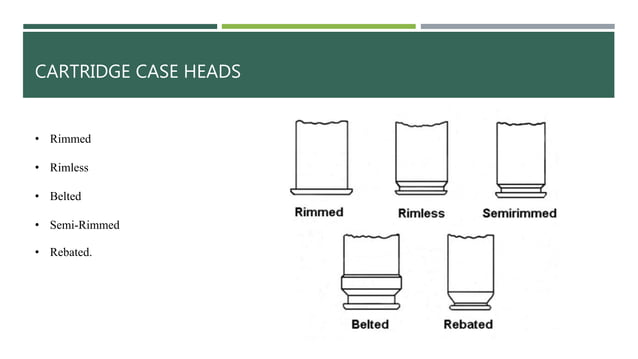 Introduction to Forensic Ballistics | PPTX | Arms & Ammunition ...
