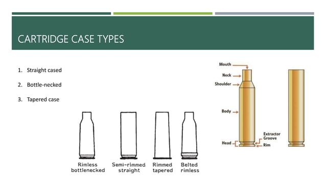 Introduction to Forensic Ballistics | PPTX | Arms & Ammunition ...