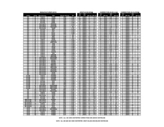 Ballistics Chart SIH | Optics Trade | PPT