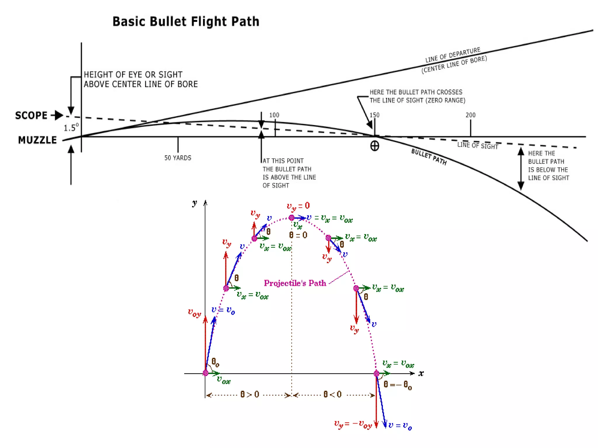 Ballistics in Trauma | PPT