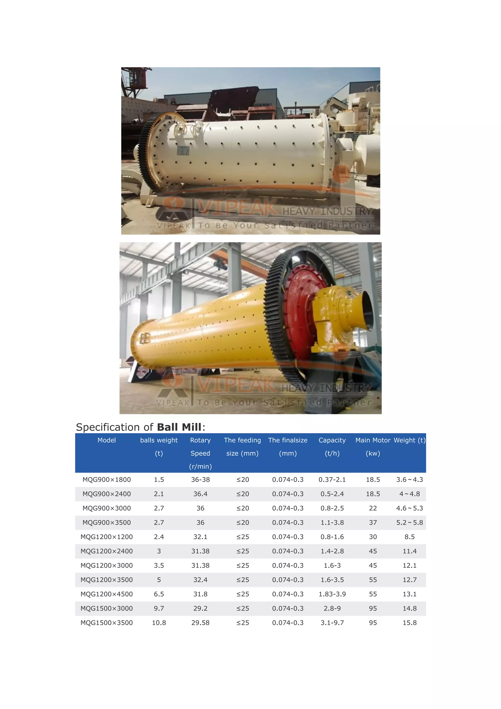 Ball mill | DOC | Physics | Science