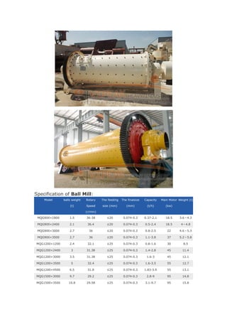 Ball mill | DOC