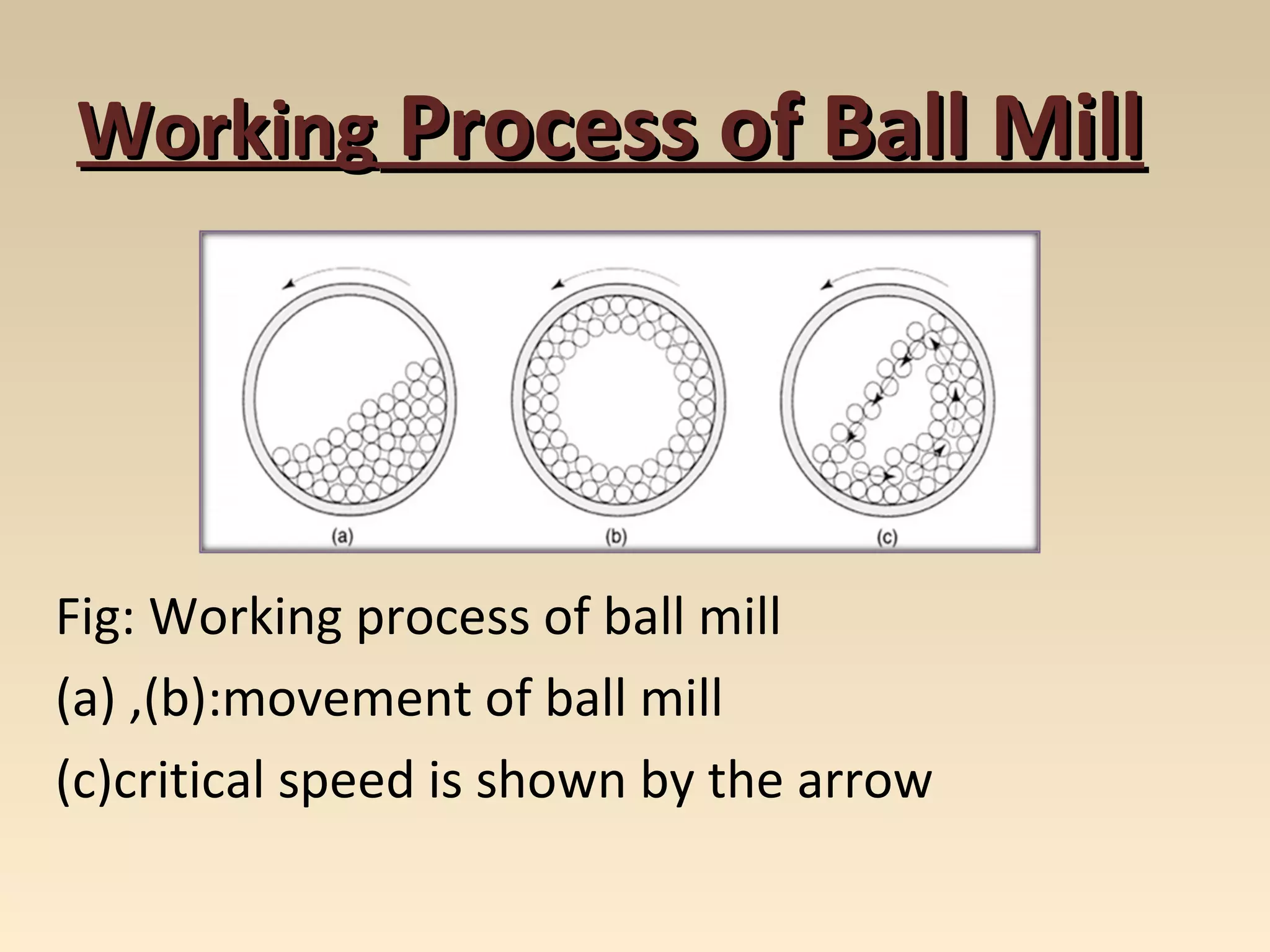 Ball mill | PPT