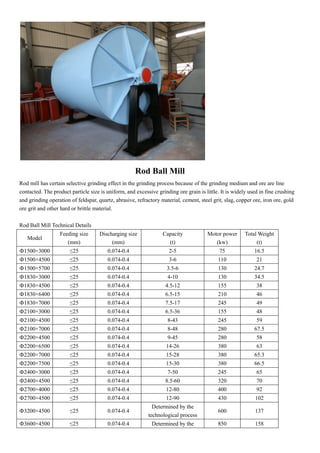 Ball Mill.pdf
