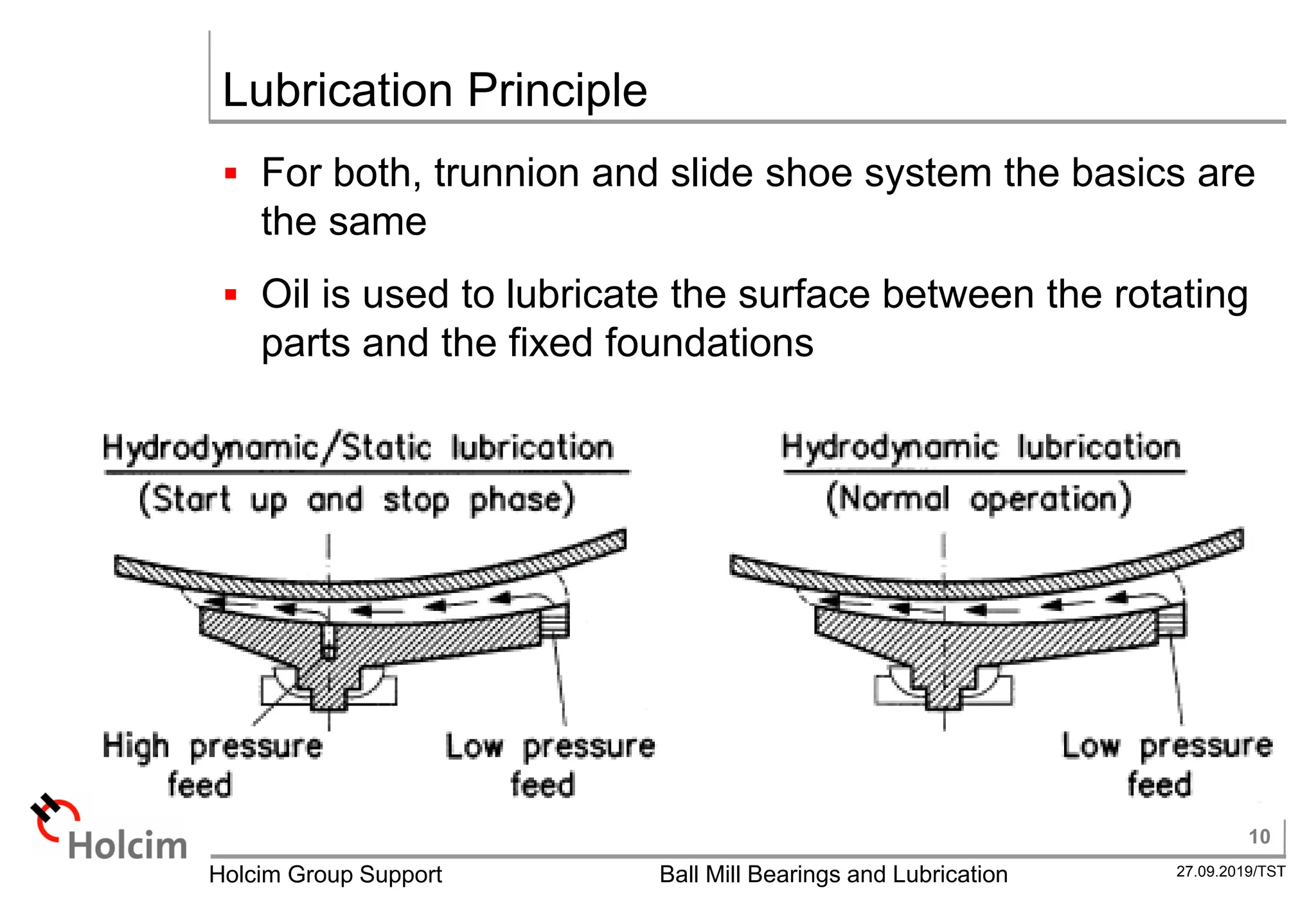 ball mill bearing slide shoe bearing trunion bearing metal | PDF