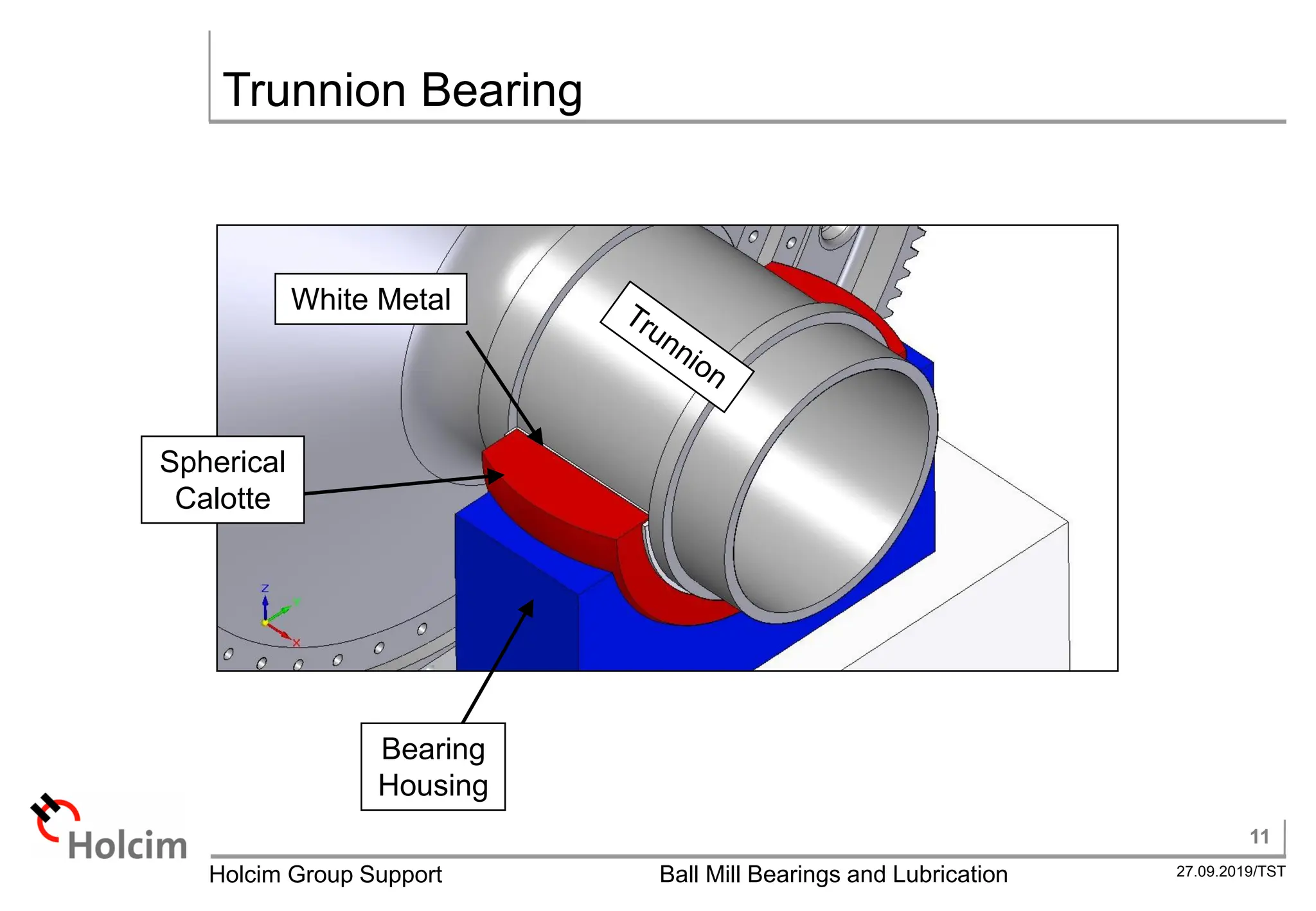 ball mill bearing slide shoe bearing trunion bearing metal | PDF