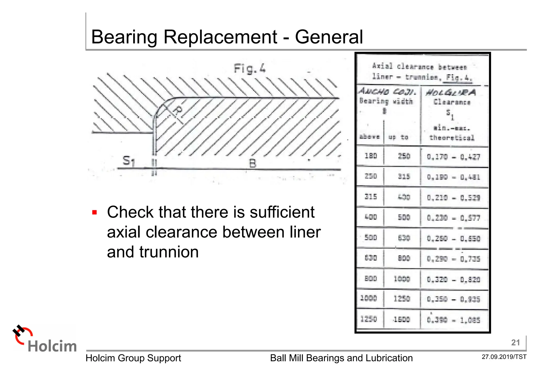 ball mill bearing slide shoe bearing trunion bearing metal | PDF