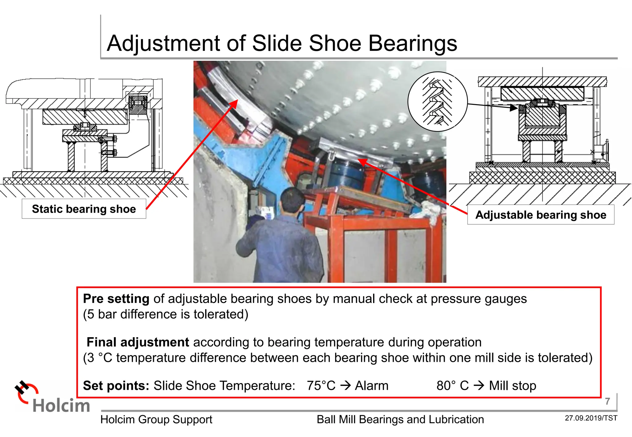 ball mill bearing slide shoe bearing trunion bearing metal | PDF