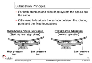 ball mill bearing slide shoe bearing trunion bearing metal | PDF