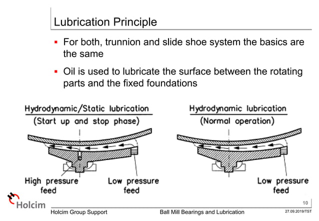 ball mill bearing slide shoe bearing trunion bearing metal | PDF ...