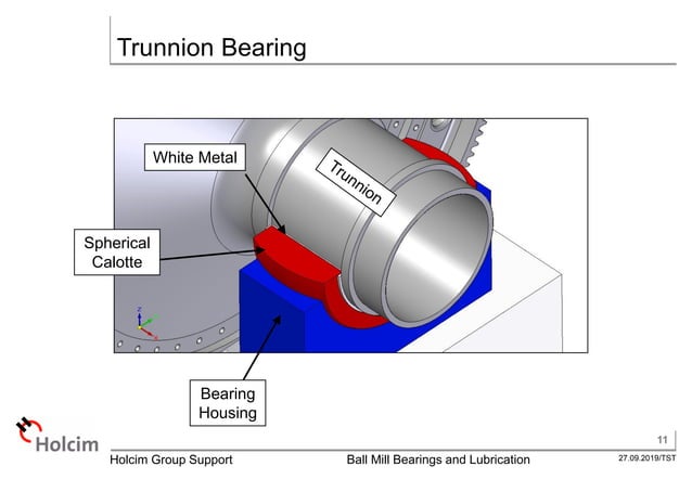 ball mill bearing slide shoe bearing trunion bearing metal | PDF ...