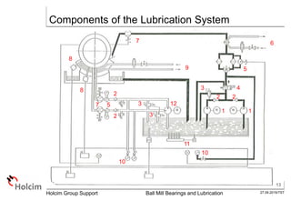ball mill bearing slide shoe bearing trunion bearing metal | PDF