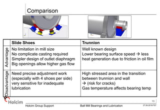 ball mill bearing slide shoe bearing trunion bearing metal | PDF