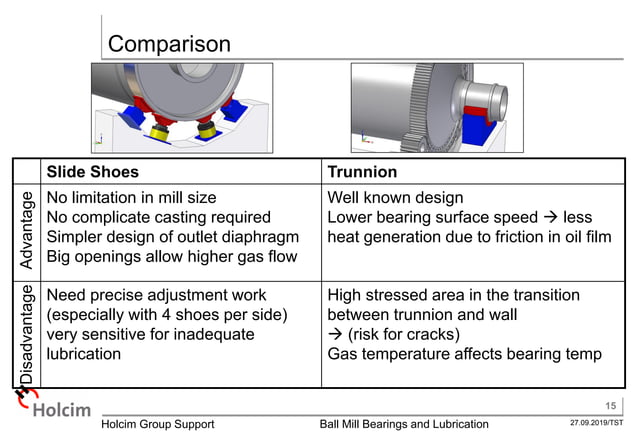 ball mill bearing slide shoe bearing trunion bearing metal | PDF ...