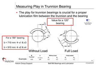 ball mill bearing slide shoe bearing trunion bearing metal | PDF
