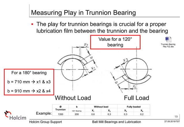 ball mill bearing slide shoe bearing trunion bearing metal | PDF ...