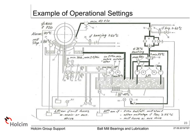 ball mill bearing slide shoe bearing trunion bearing metal | PDF ...