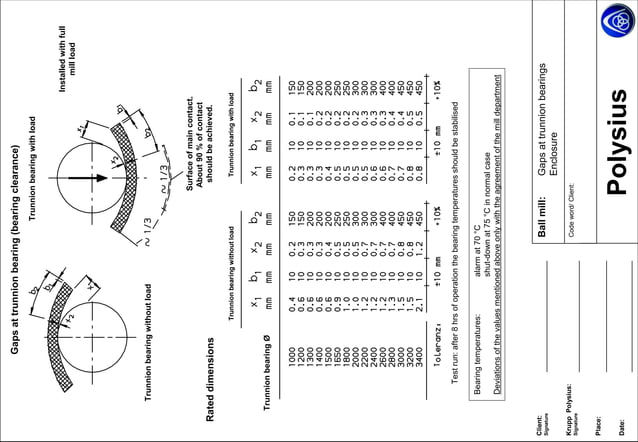 ball mill bearing slide shoe bearing trunion bearing metal | PDF ...