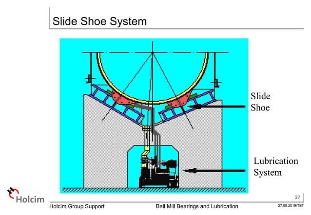 ball mill bearing slide shoe bearing trunion bearing metal | PDF ...