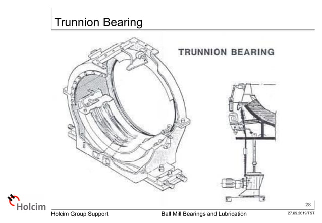 ball mill bearing slide shoe bearing trunion bearing metal | PDF ...