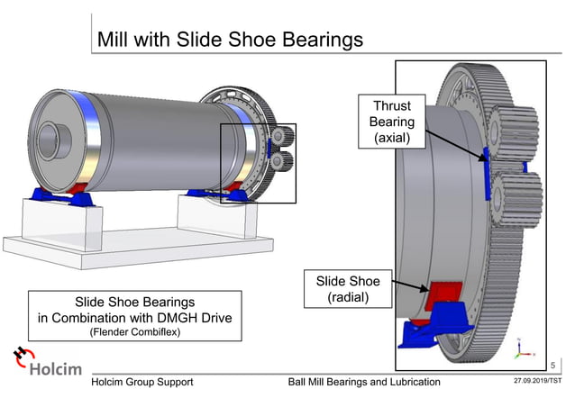 ball mill bearing slide shoe bearing trunion bearing metal | PDF ...