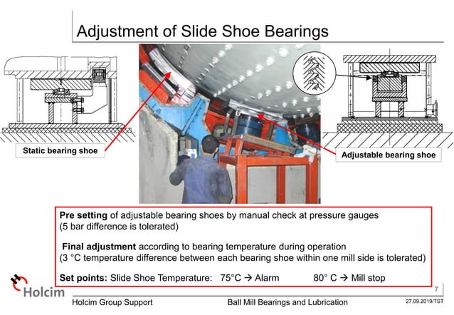 ball mill bearing slide shoe bearing trunion bearing metal | PDF ...
