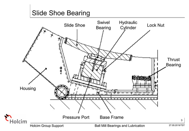 ball mill bearing slide shoe bearing trunion bearing metal | PDF ...