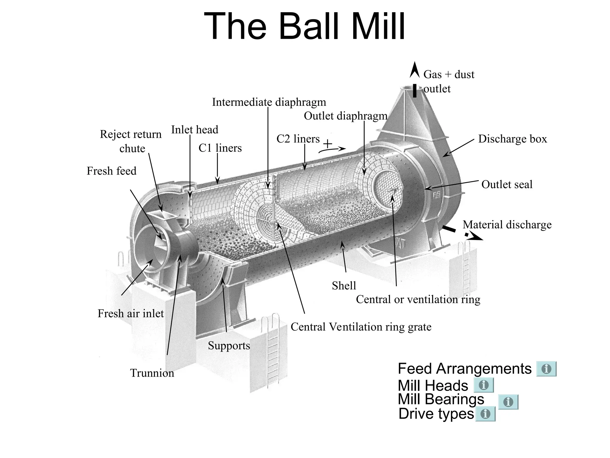 Cement Industry Manufacturing Ball Mill Details.ppt