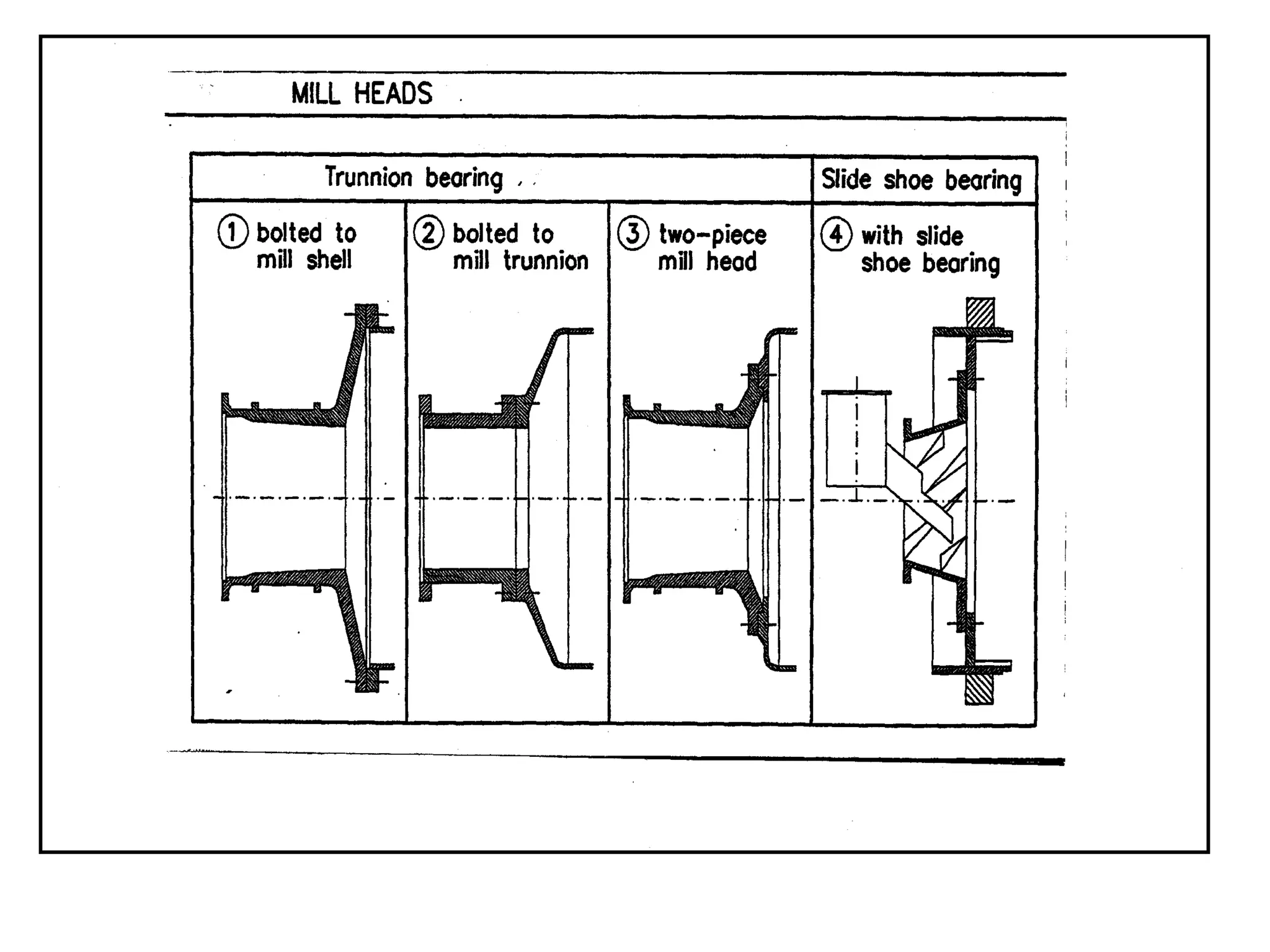 Cement Industry Manufacturing Ball Mill Details.ppt