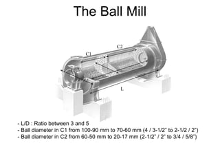 Cement Industry Manufacturing Ball Mill Details.ppt