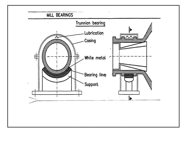 Cement Industry Manufacturing Ball Mill Details.ppt