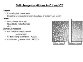 Cement Industry Manufacturing Ball Mill Details.ppt