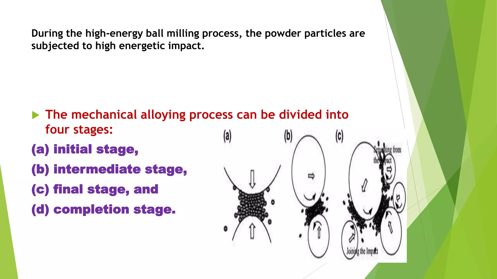 Ball milling grinding | PPTX