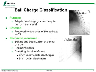 Ball_mill_inspection_fin.ppt cement cement | PPT