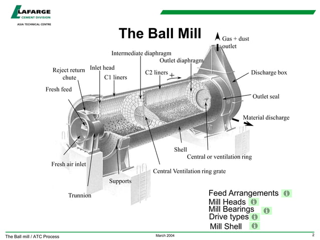 Ball_mill_inspection_fin.ppt cement cement | PPT