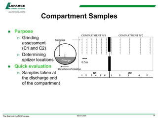 Ball_mill_inspection_fin.ppt cement cement | PPT