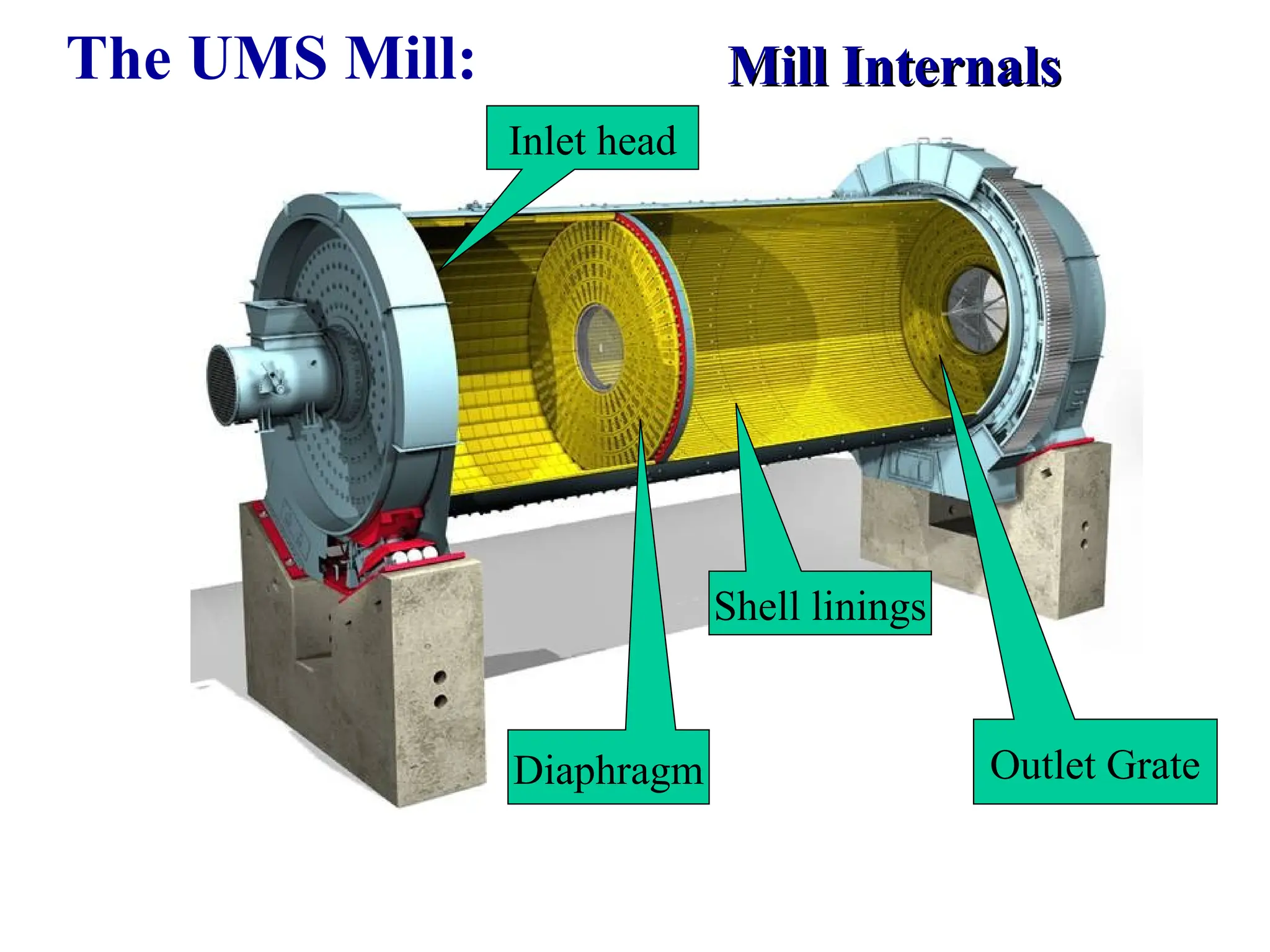 Ball Mill Internal & External criteria .ppt