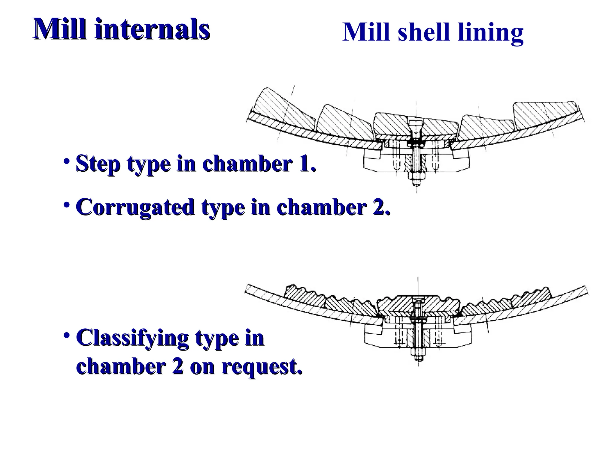 Ball Mill Internal & External criteria .ppt