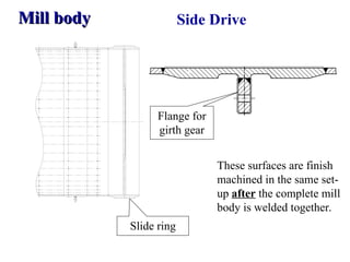 Ball Mill Internal & External criteria .ppt