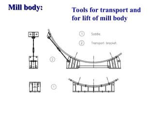 Ball Mill Internal & External criteria .ppt
