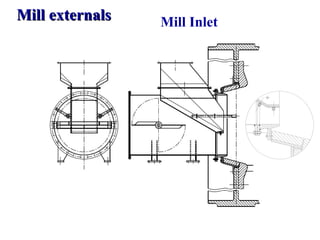 Ball Mill Internal & External criteria .ppt