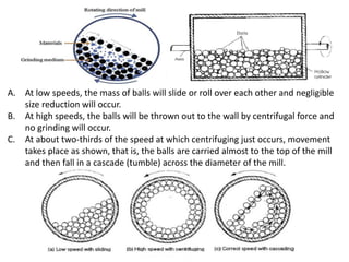 Ball mill machine | PPT