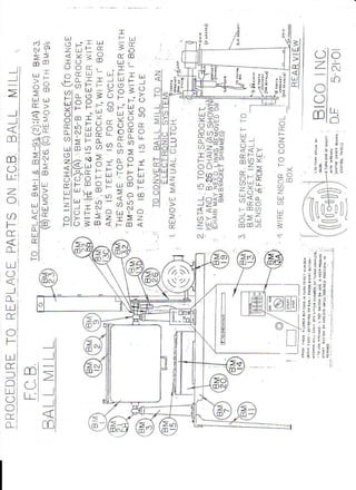 Ball mill operatingmanual | PDF