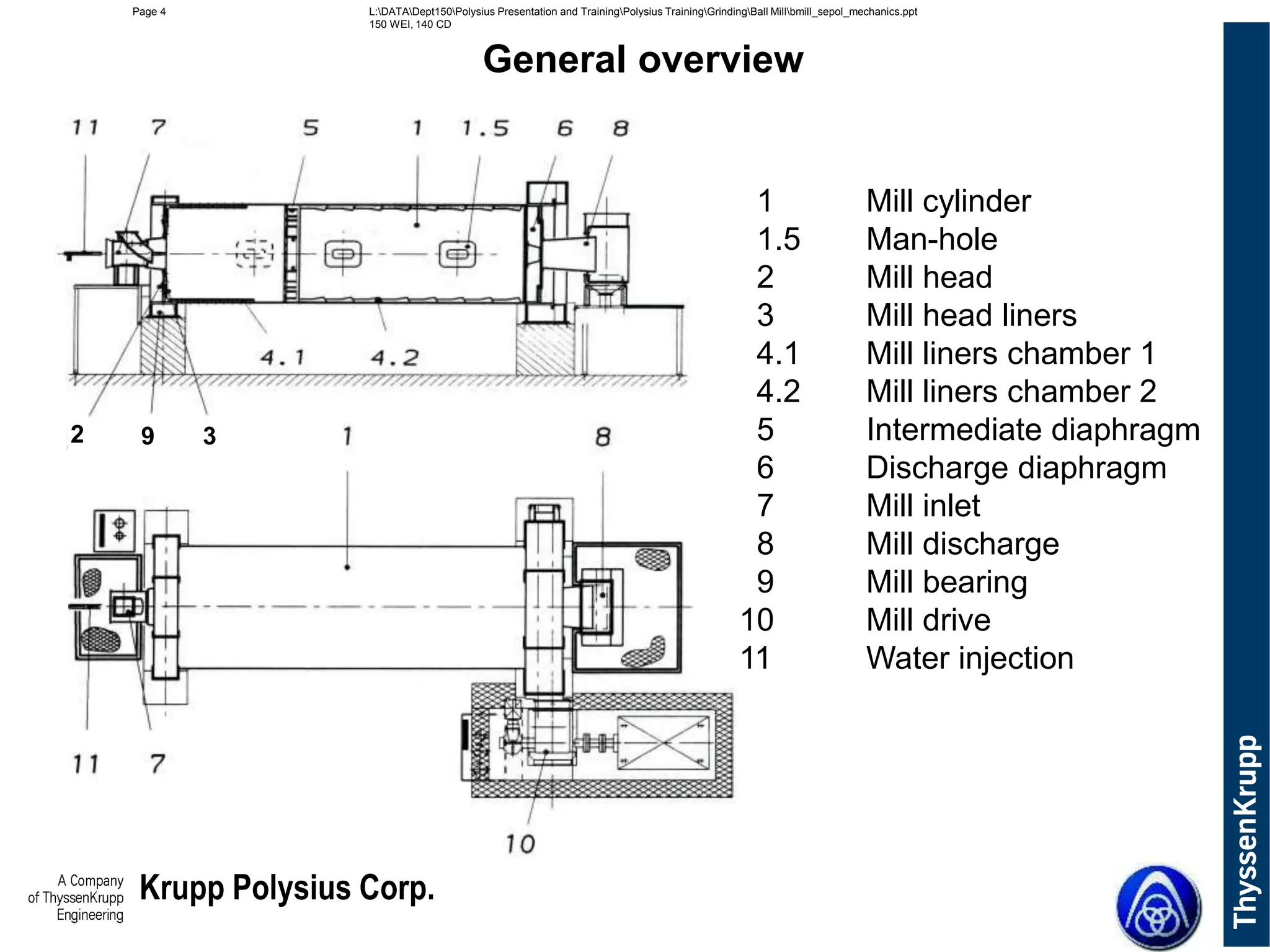 BALLM_SEPOL_MECHANICS.PPT