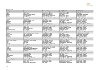 Ballondor award men_player_finalx | PDF