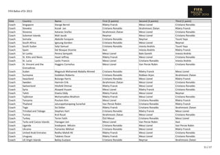 Ballon d'or résultat vote | PPT