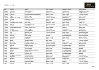Ballon d'or résultat vote | PPT