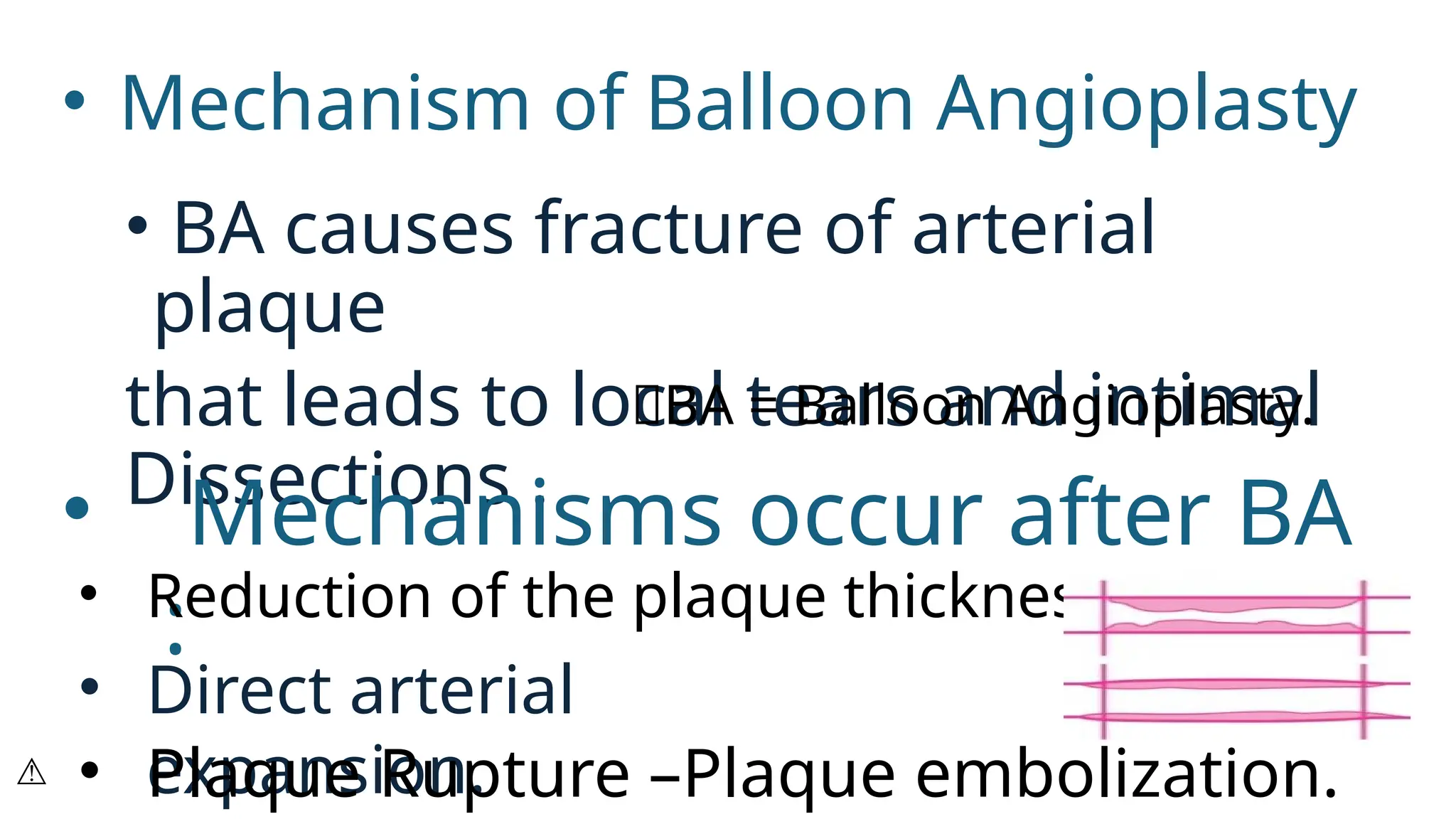 Balloon Angioplasty Basics (Ahmed AlRefaiy). | PPTX