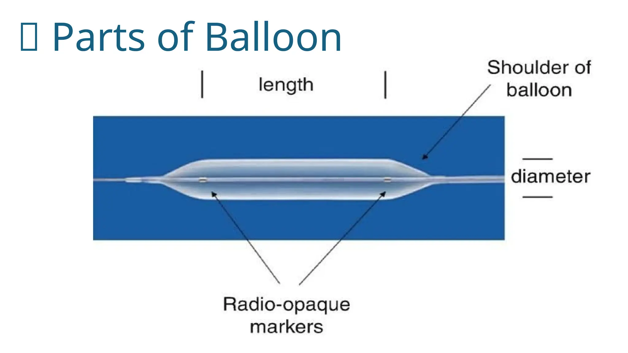 Balloon Angioplasty Basics (Ahmed AlRefaiy). | PPTX